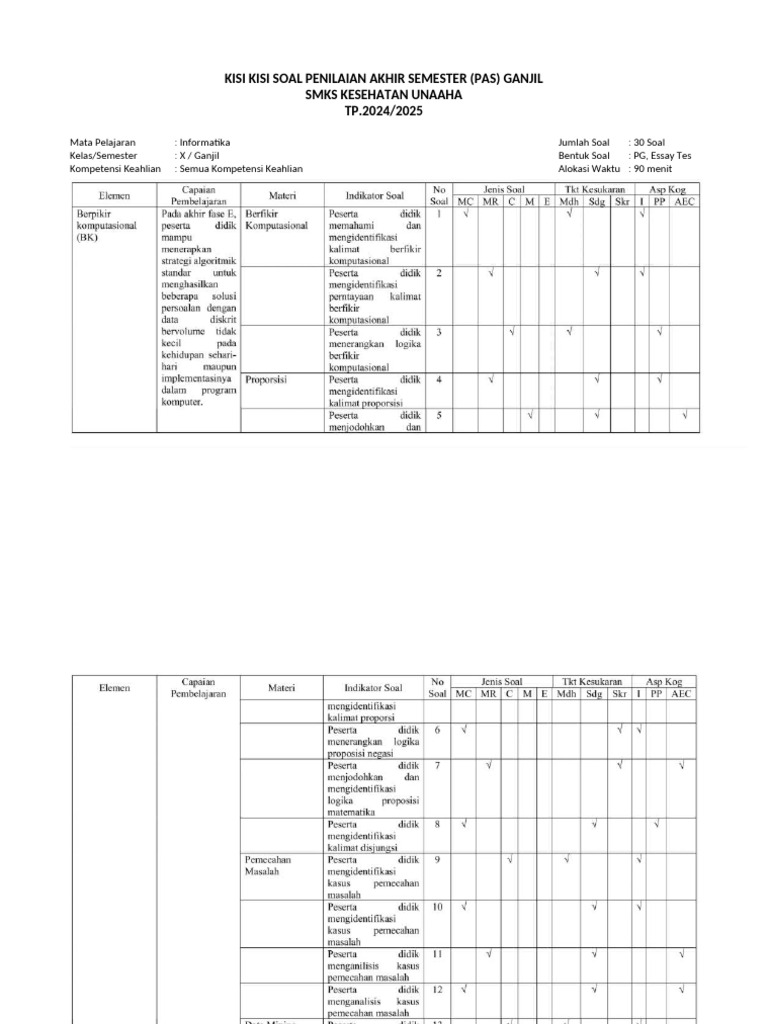 Kisi Kisi Soal Pas Informatika Sem. Ganjil - Smks Kesehatan | PDF