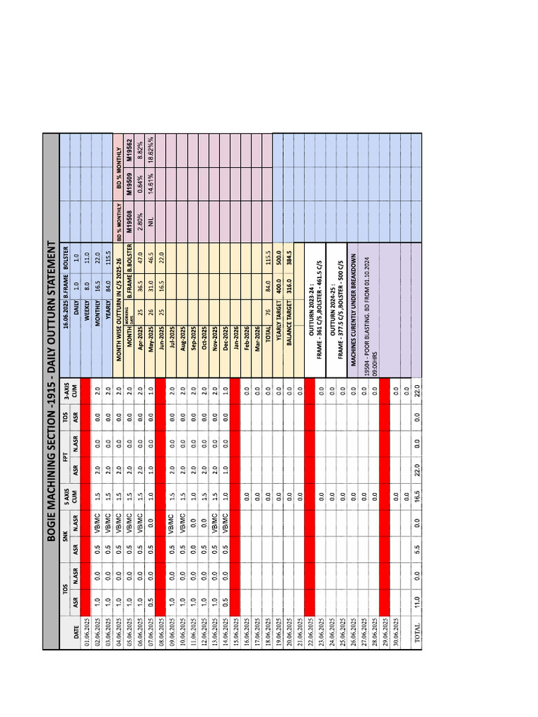 16.06.2025 - DAILY OUTTURN - XLSX - Google Sheets | PDF
