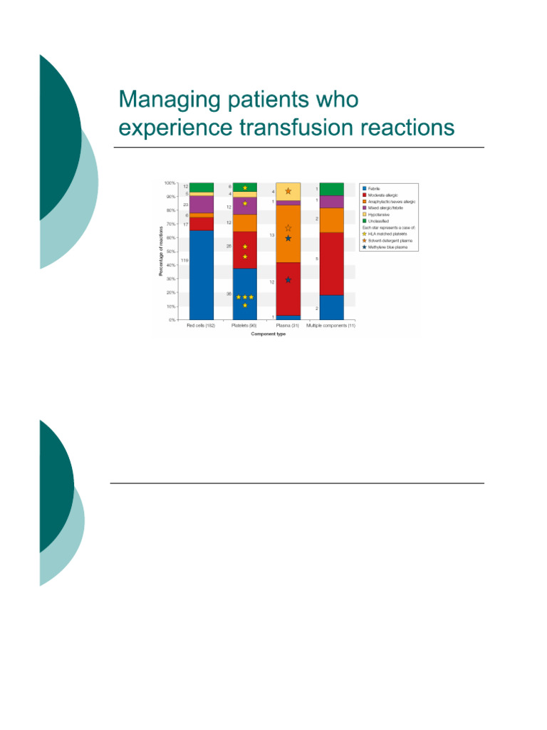 Blood Transfusion Reaction Management Guide | PDF | Blood Transfusion ...