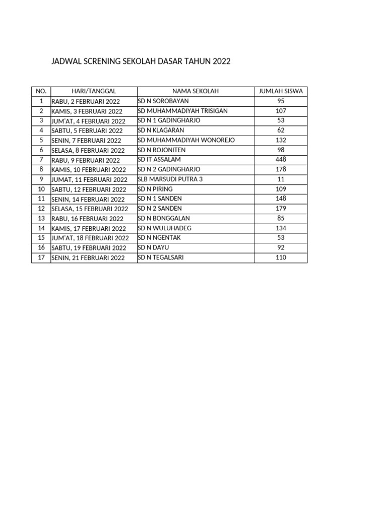 Jadwal Penjaringan SD | PDF