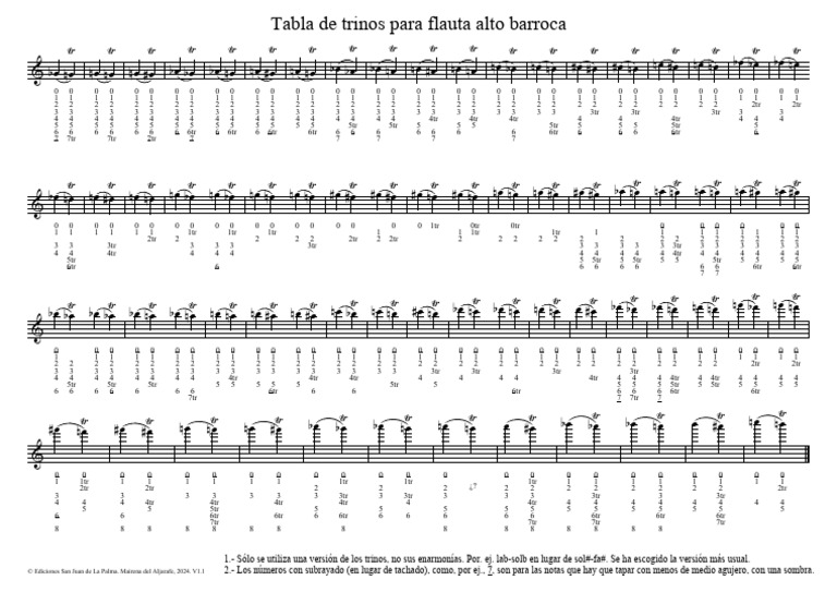 Tabla de Trinos para Flauta Barroca | PDF