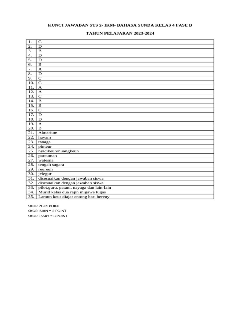 KJ Kurmer B. Sunda Kelas 4 | PDF