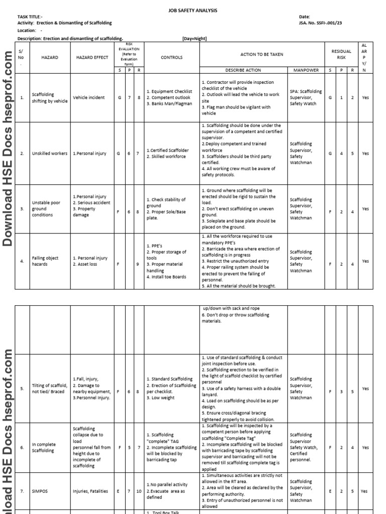 Scaffolding Risk Assessment | PDF | Safety