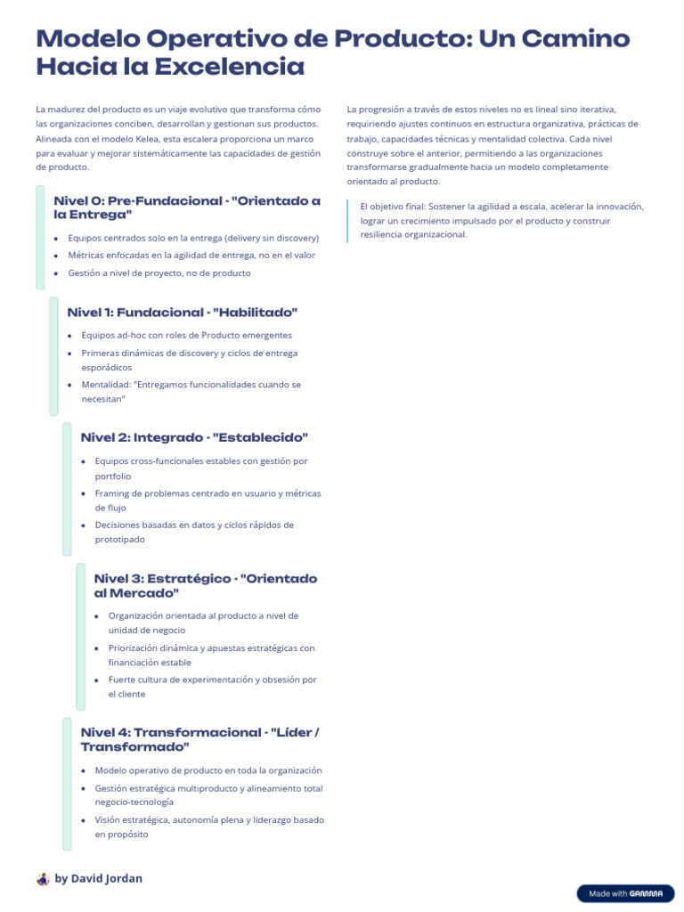 Modelo Operativo de Producto Un Camino Hacia La Excelencia | PDF ...
