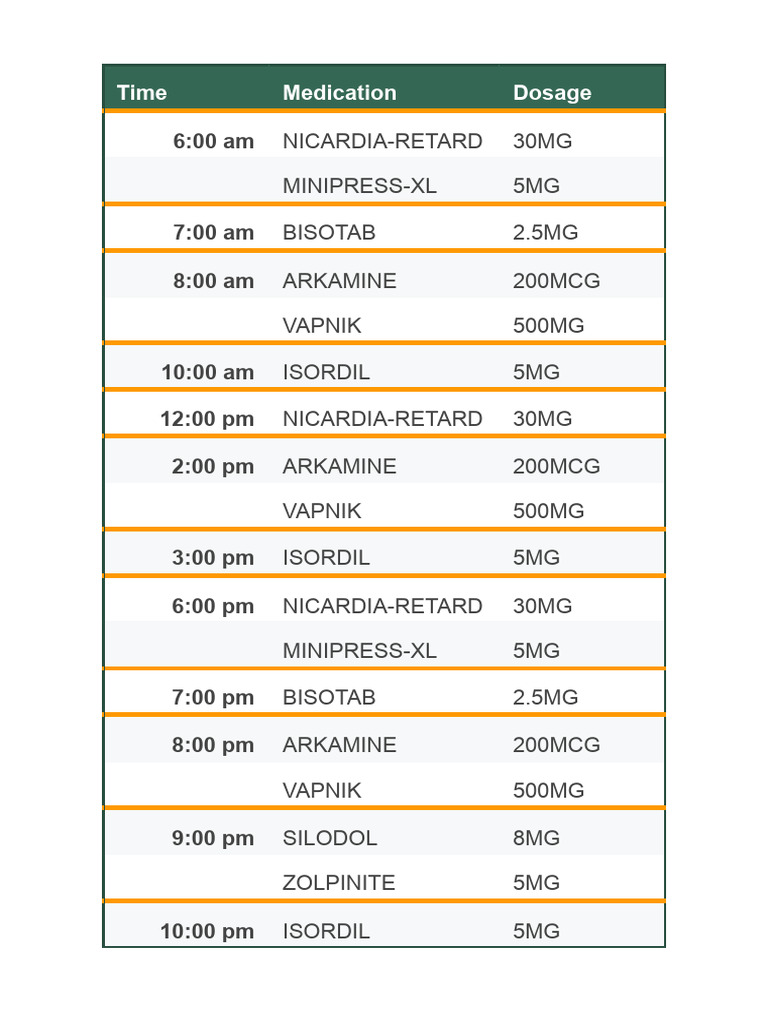 Medication Schedule and Dosages | PDF