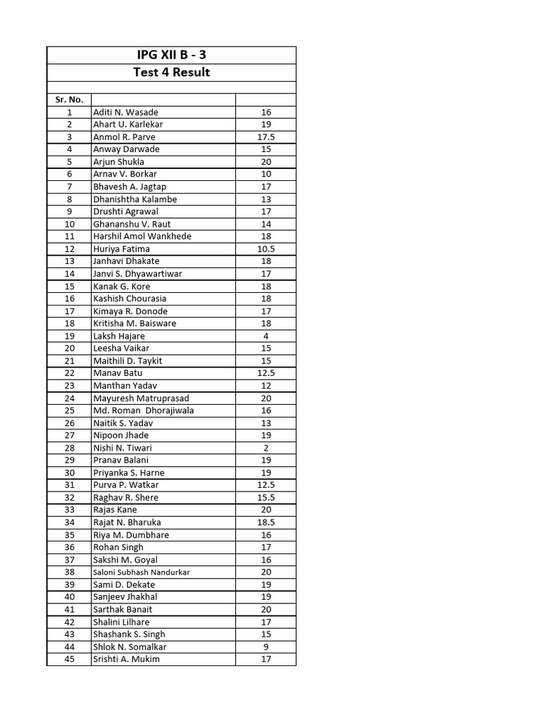 Ipg Xii B - 3 Test 4 Result | PDF