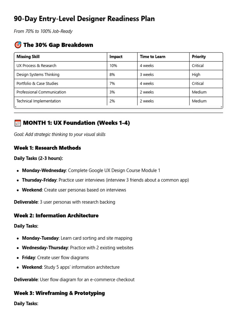 90-Day Entry-Level Designer Readiness Plan | PDF | Usability | Design