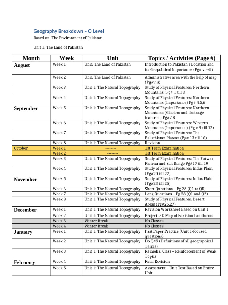 NEW Geography Breakdown Unit 1 Final Format | PDF | Topography | Physiographic Divisions