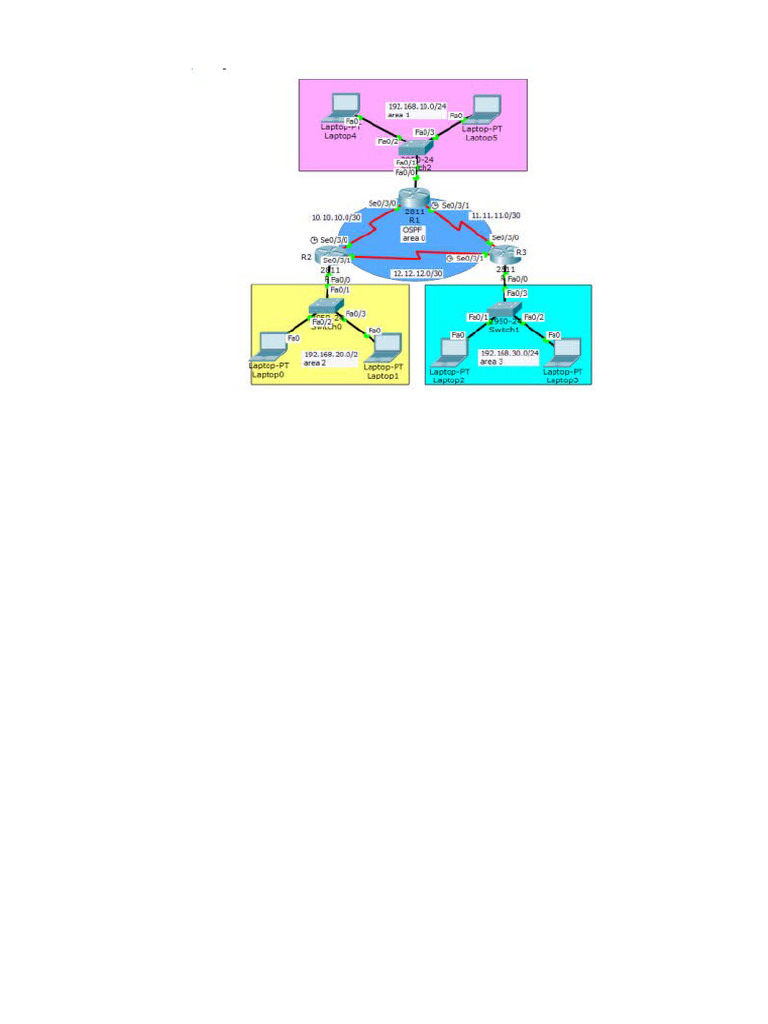 OSPF практика | PDF
