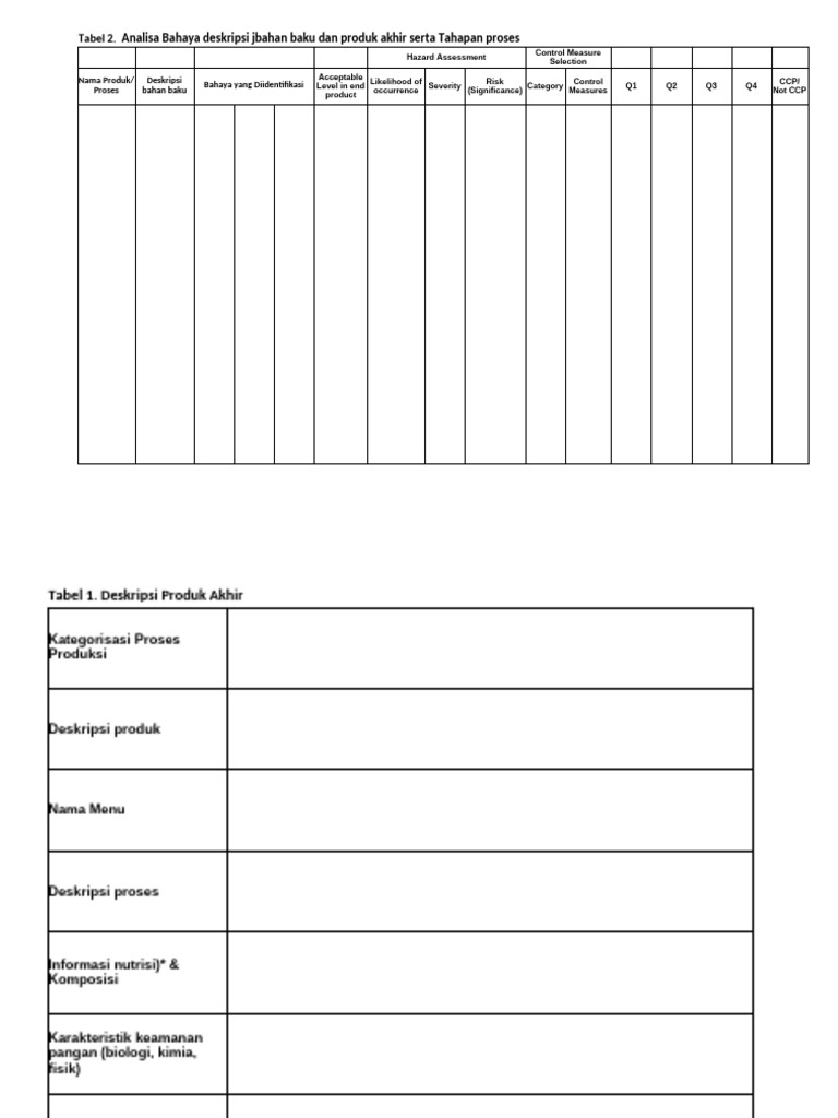 Tabel Haccp | PDF