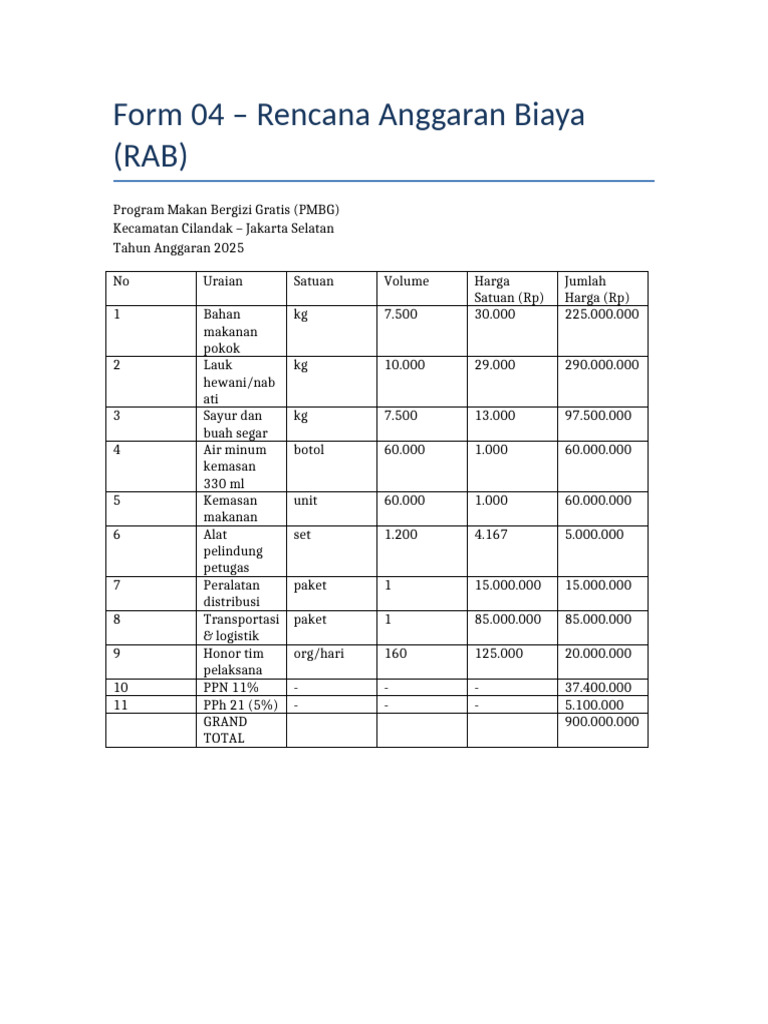 Form 04 RAB PMBG Cilanujjjjjjjdak 900juta | PDF