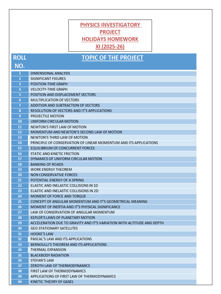 Class 11 Physics Project Topics | PDF