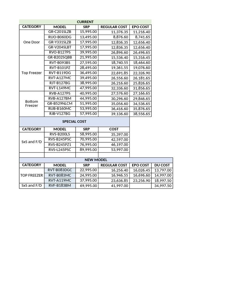 LG Po Suggestion For June 2025 | PDF