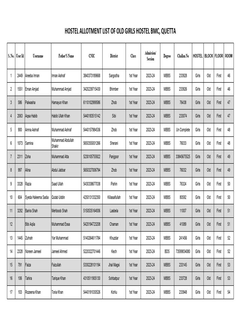 Hostel Allotment List of Old Girls Hostel 2 | PDF