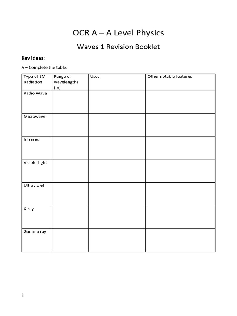 A Level Physics Waves Revision Guide | PDF | Polarization (Waves ...