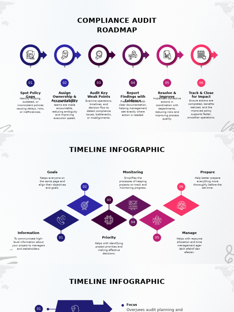Blue Modern Timeline Presentation | PDF | Audit | Infographics