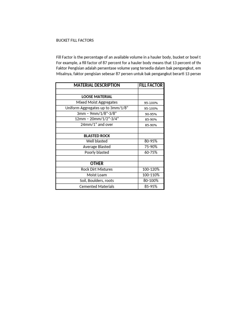 Bucket Fill Factors | PDF