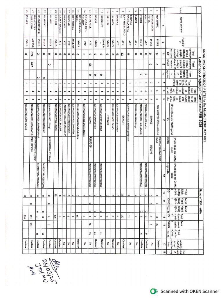 Ip Certificate Feb 25 | PDF