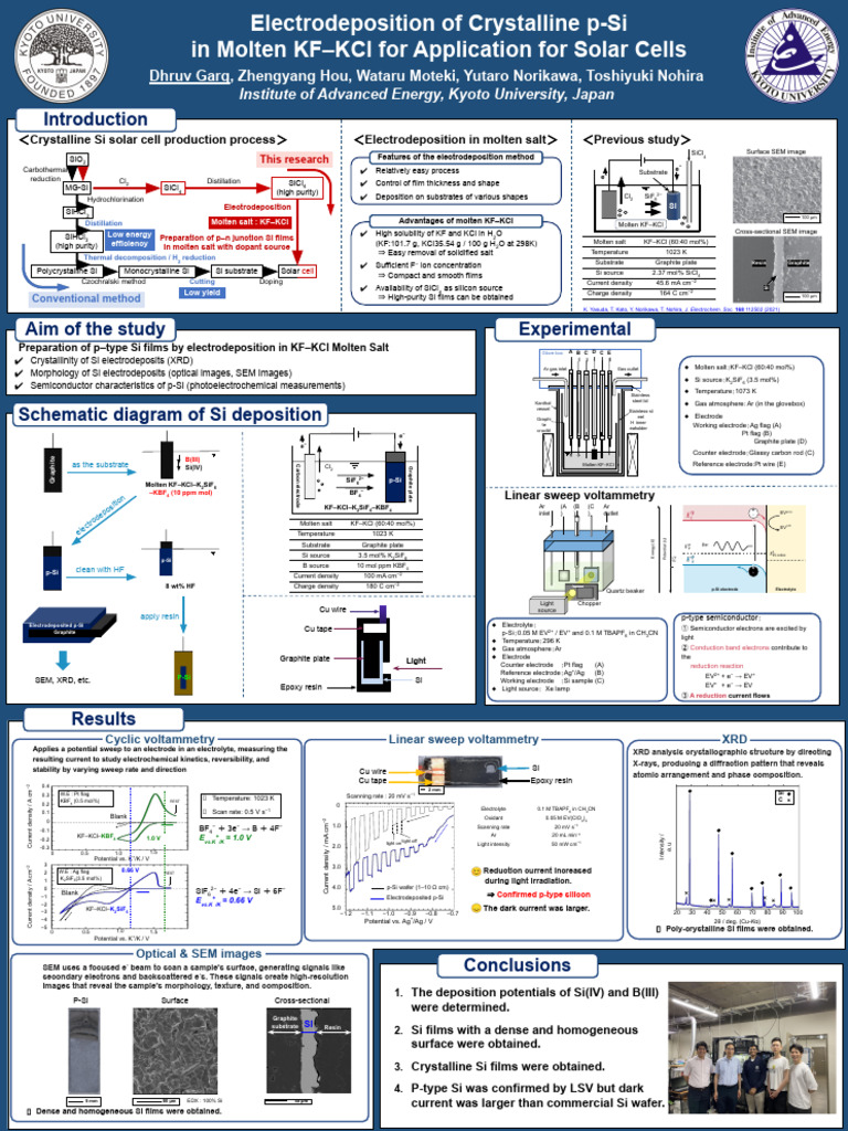 Internship Poster - Dhruv | PDF | Silicon | Solar Cell