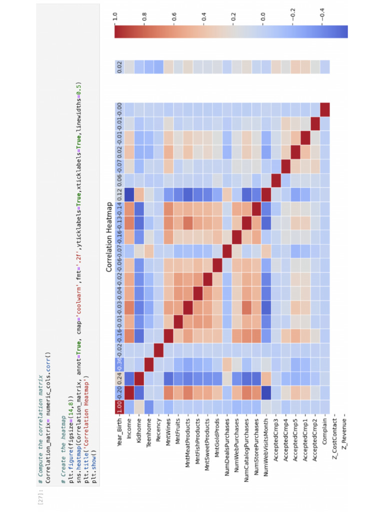 Seaborn Not Showing Labels | PDF