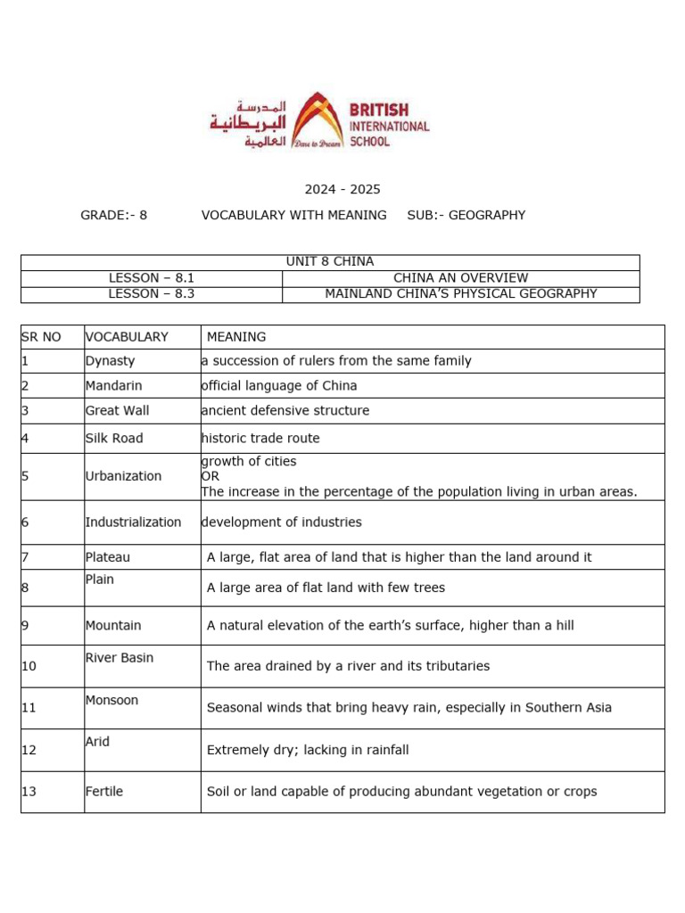 Geography Vocabulary for Grade 8 | PDF | Climate Change | Soil