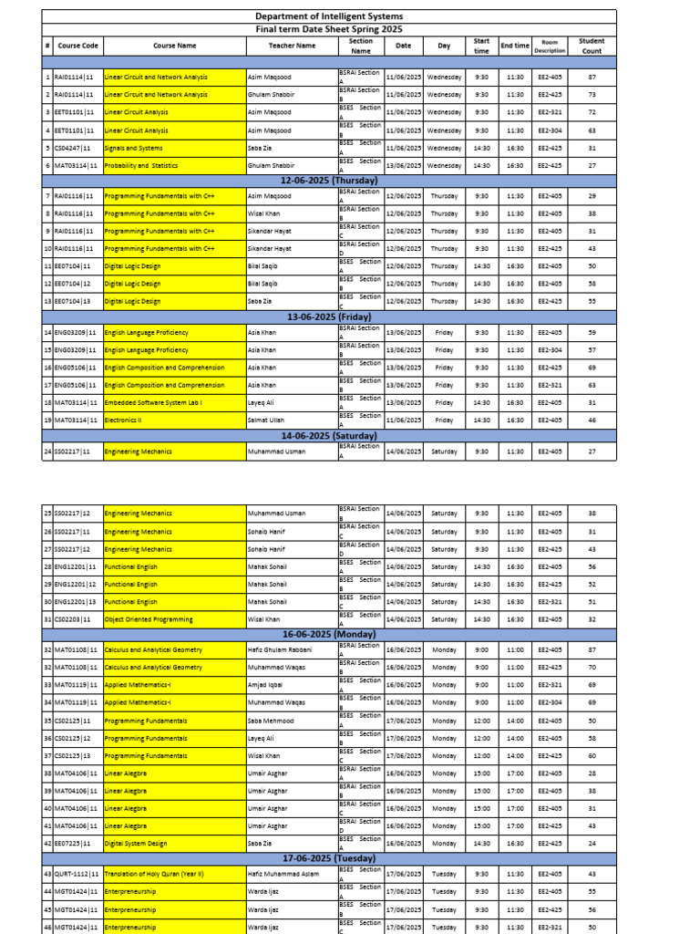 Final Term Date Sheet Spring 2025 (Intelligent Systems) 19-05-2025 | PDF