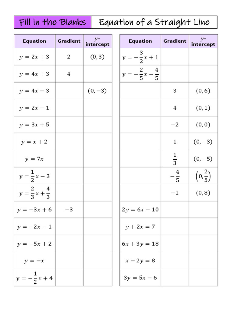 Gradient and Intercept of A Straight Line Fill in The Blanks | PDF