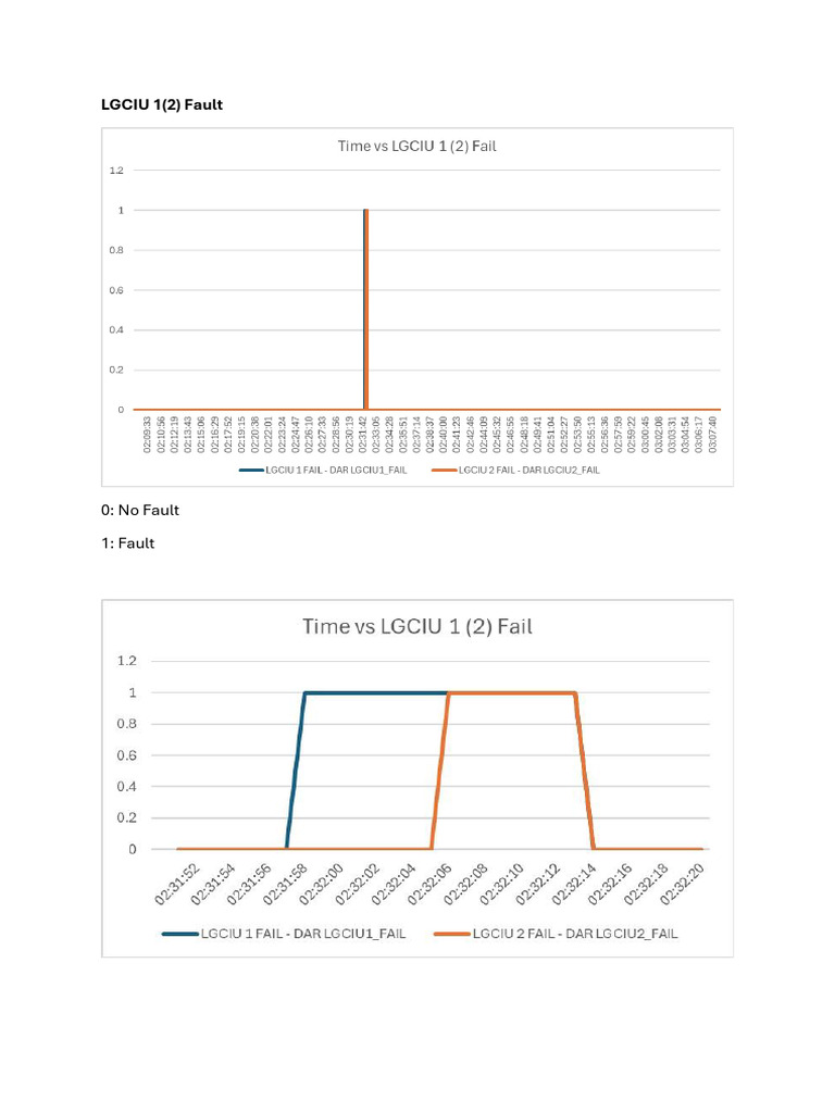 QAR PK-GPO Data Analysis | PDF