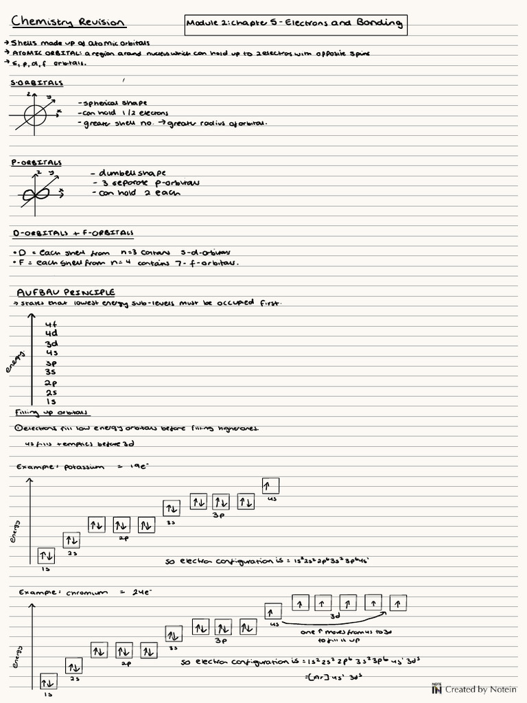 Module 2: Chapter 5 - Electrons and Bonding | PDF
