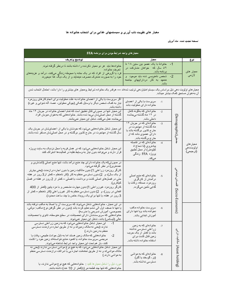 (Annex 3) RFS Household Targeting Eligibility Criteria - Revised - April 2025 - Dari | PDF