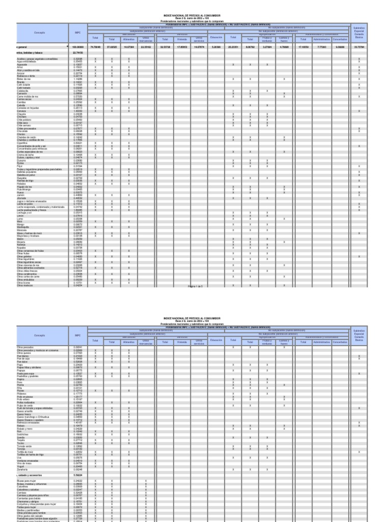 Tabla de Inpc | PDF | Cocina | Maíz