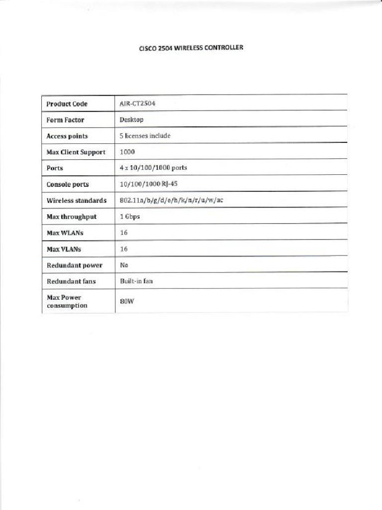 Cisco Wireless Controller | PDF