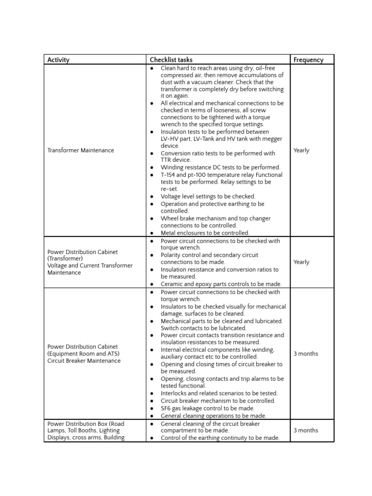 Transformer and Equipment Maintenance Checklist | PDF | Transformer | Pump
