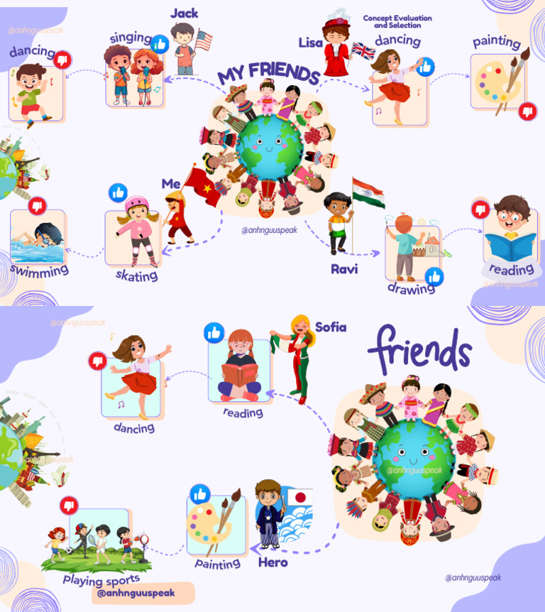 G3 U1 Friends Mindmap PDF | PDF