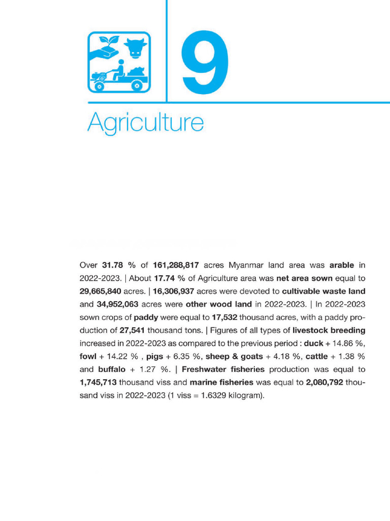 SYB 2023 (Part-3) | PDF