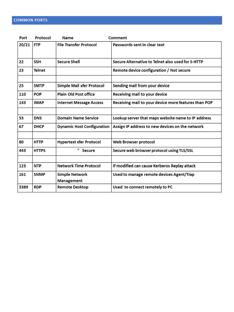 Common Ports | PDF
