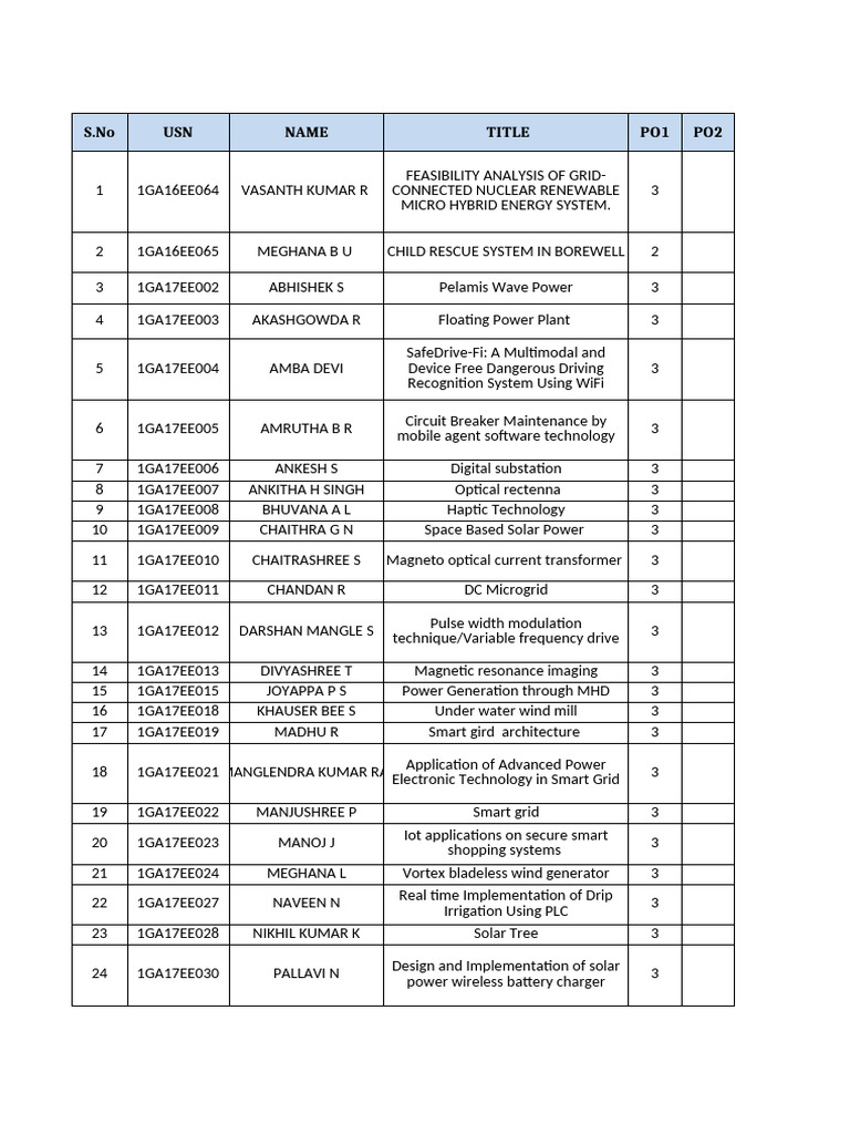 Gat Eee Nba 17ees86 Seminar Po Attainment 2020-21 | PDF | Solar Power ...