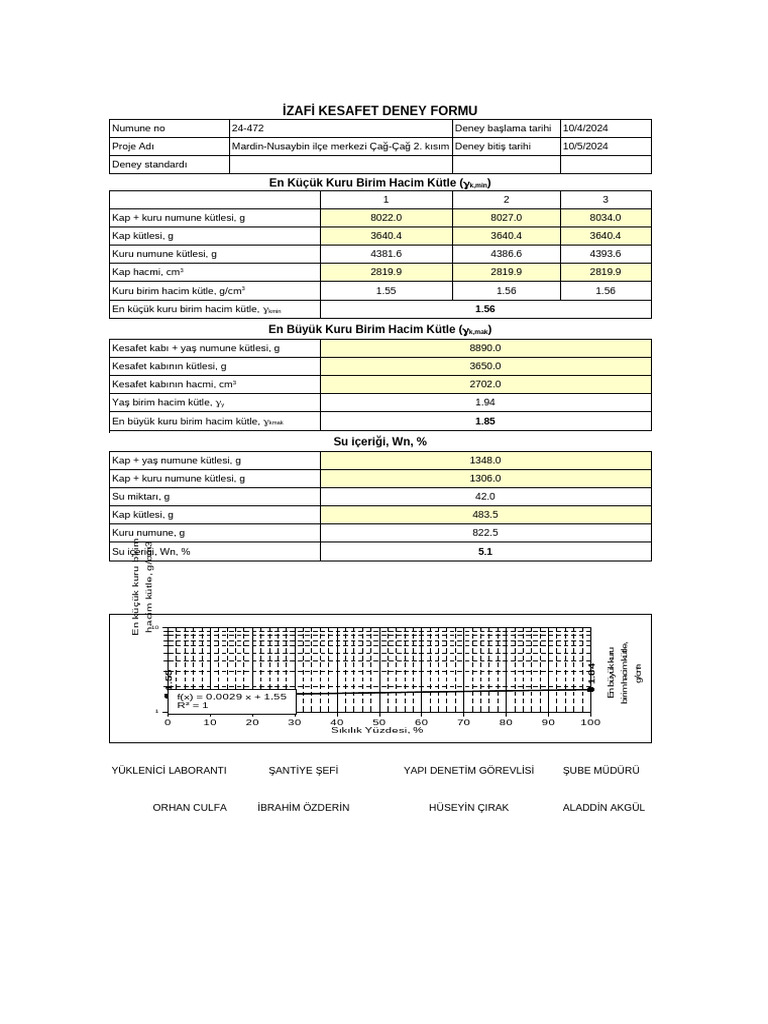 İzafi Kesafet ÇAKIL 24-472 | PDF