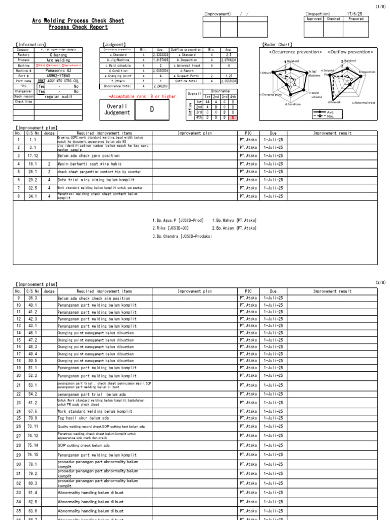Arc Welding Process Check Sheet | PDF | Welding | Construction