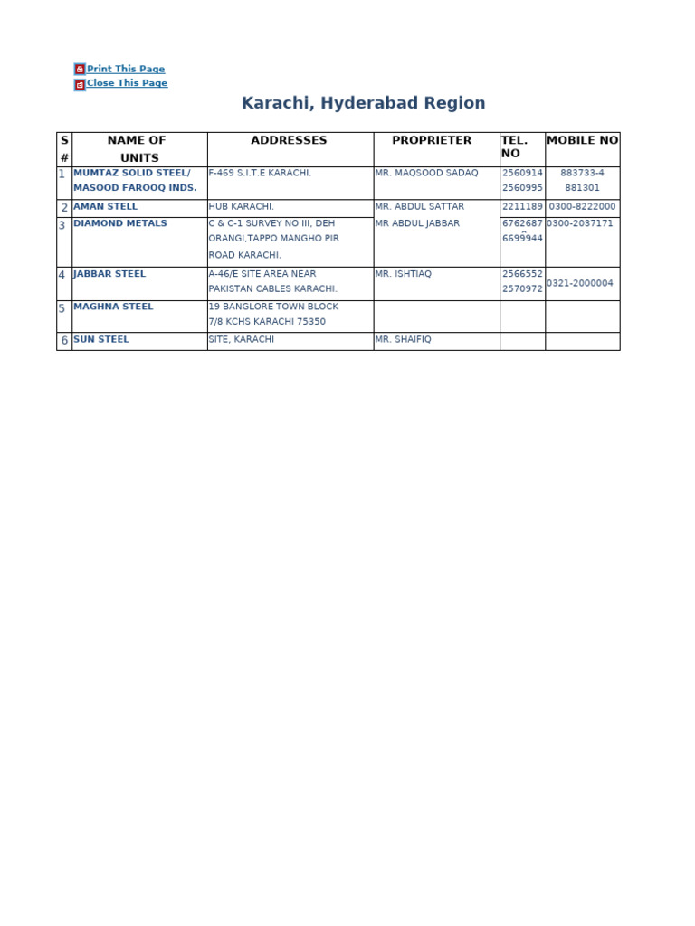 Karachi Steel Industry Contacts List | PDF