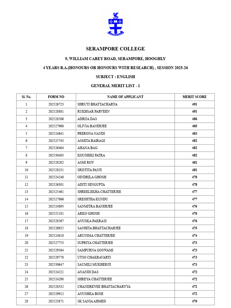 Merit List - 1 For Admission 4 Years B.A. (Honours or Honours With ...