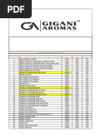 Fine Fragrance Price List | PDF | Perfume | Brand