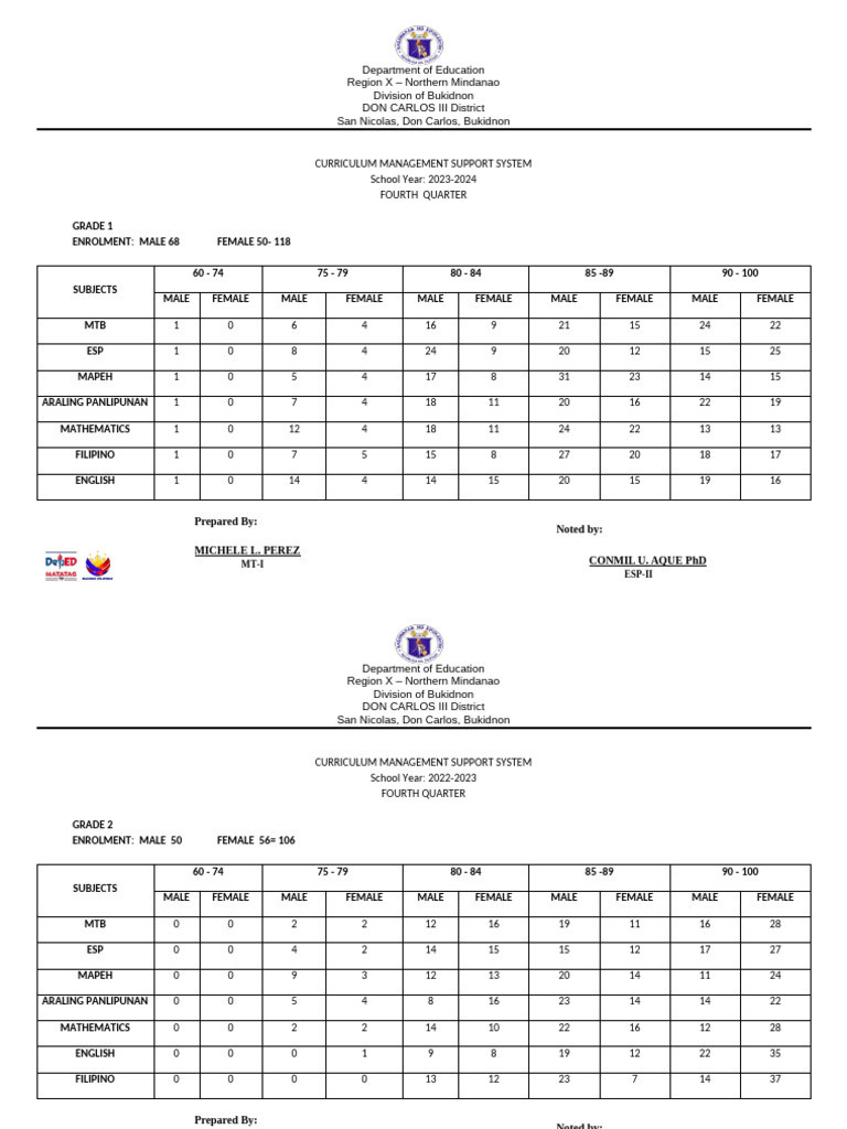 Grade-wise Enrollment Data 2023-2024 | PDF