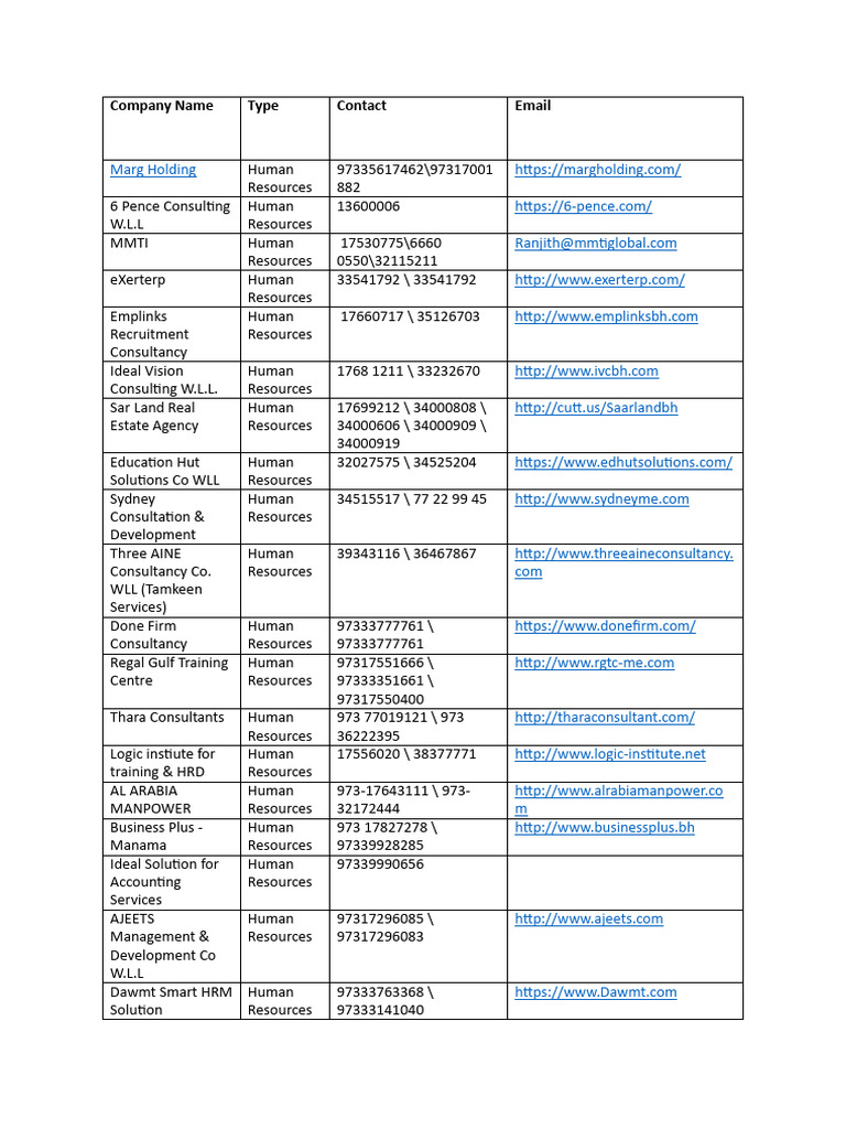 Bahrain HR Companies Contact List | PDF | Human Resources ...