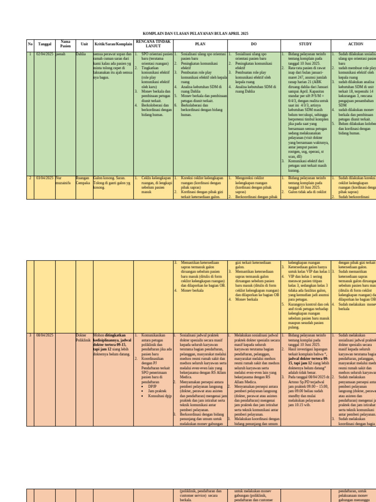 Komplain Dan Ulasan Pelayanan Bulan April Mei 2025 Dibuat Pdsa | PDF