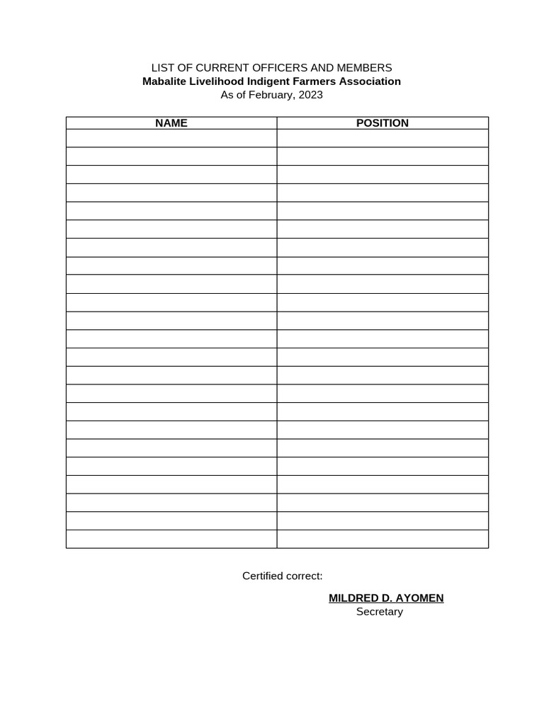 Mabalite Farmers Association Officers | PDF
