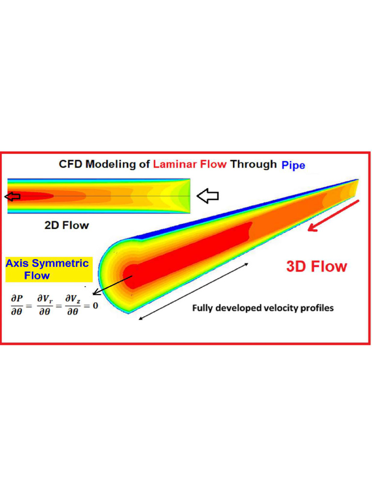CFD Modeling Flow Through Pipe Axissymmetric-2048x1144 | PDF