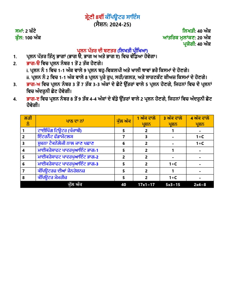 8th Comp Sci SQP 2024-25 | PDF