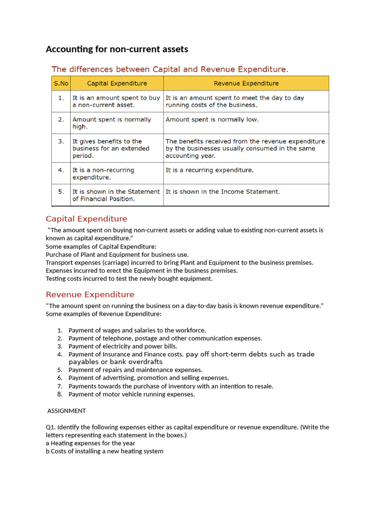 Accounting For Non Current Assets | PDF | Expense | Revenue