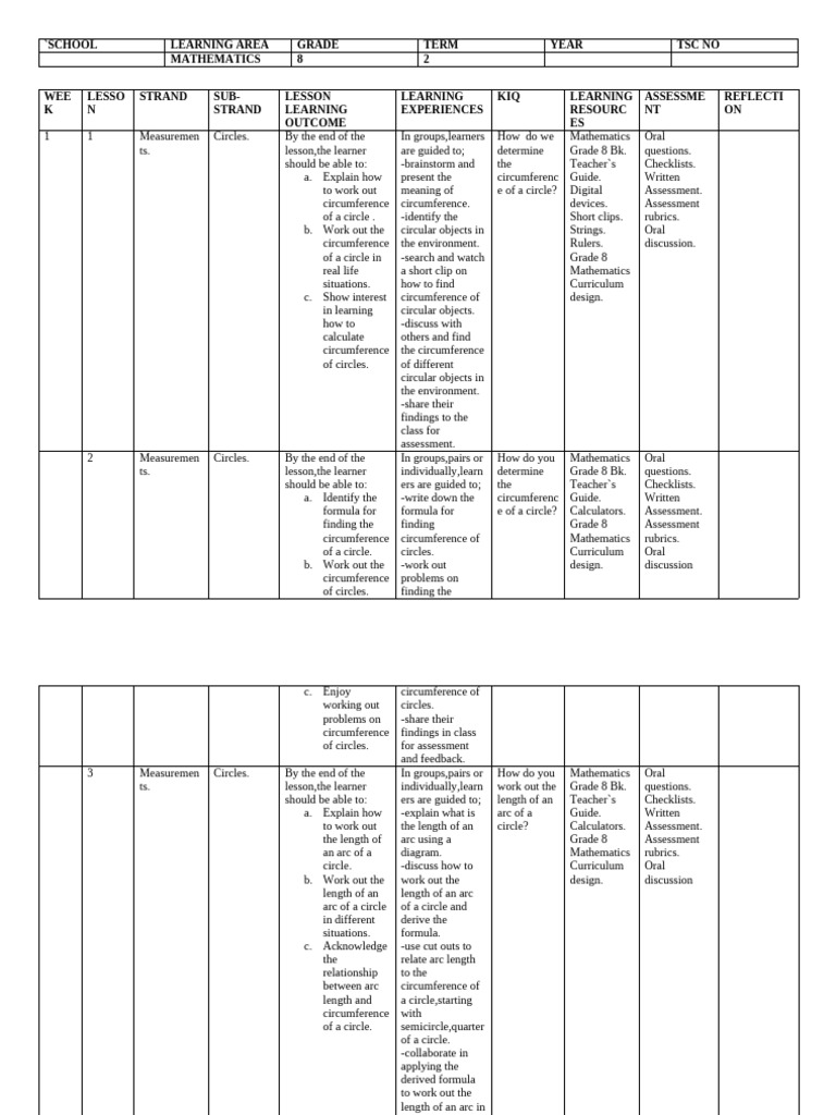 Grade 8 Mathematics: Circles & Areas | PDF | Area | Circle